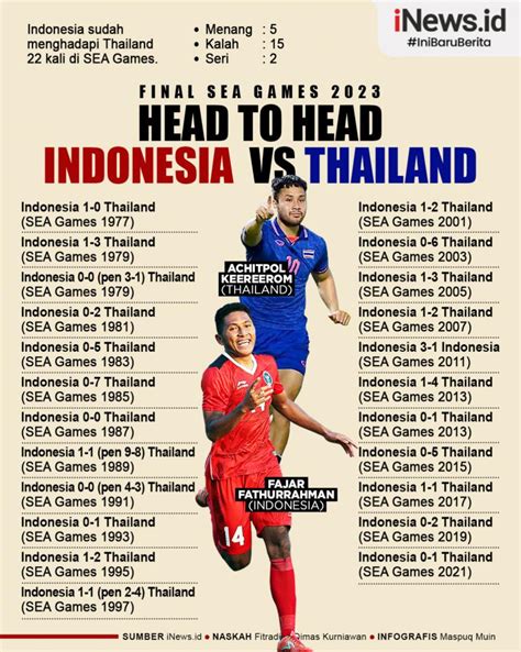 Podcast Brolahraga Indonesia Vs Thailand Di Final Sea Games 2023
