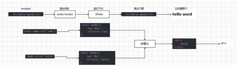 vue3中vnode渲染节点的实现 豆奶特