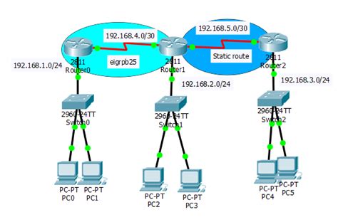 Show Routing Table Cisco Packet Tracer Elcho Table
