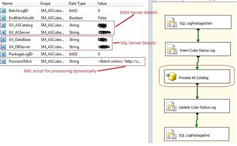 msbi sql server process ssas cube by using ssis package
