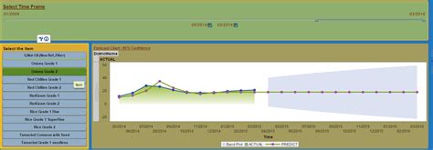 displaying confidence with sas visual analytics cu