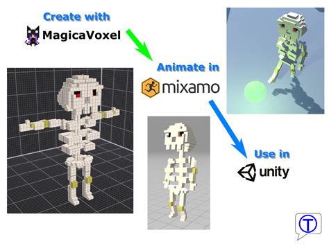 how to create a voxel character in magicavoxel animate it in mixamo