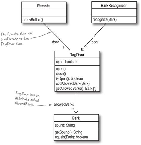 4 analysis taking your software into the real world head first