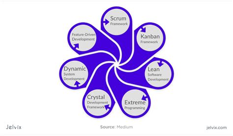 what s the difference between agile and devops jelvix