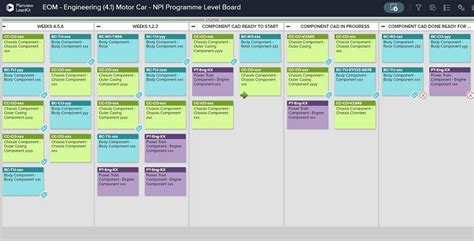 what is lean manufacturing planview