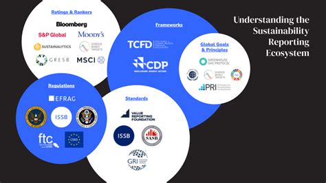 Sustainability Reporting Frameworks Standards And Protocols A