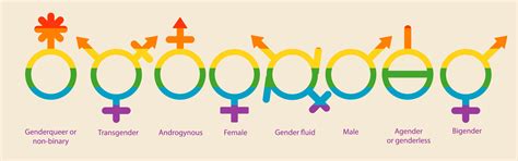Gender Department Of Psychology