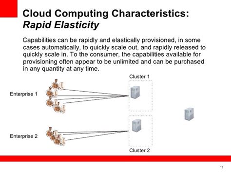 cloud computing characteristics rapid elasticity