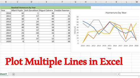 how to graph multiple lines in excel