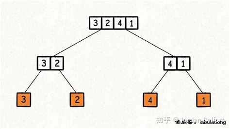 labuladong算法小抄笔记4：数据结构 排序与二叉树 知乎