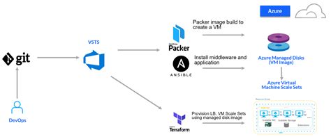 terraform archives open source blog