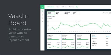 time to get responsive vaadin board for java is out vaadin