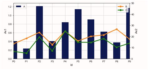 [code] shading by different colors between two lines of a graph created