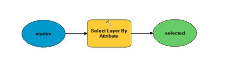[gis] exporting selected by attribute to shapefile in modelbuilder