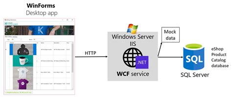 walkthroughs and technical get started overview microsoft learn