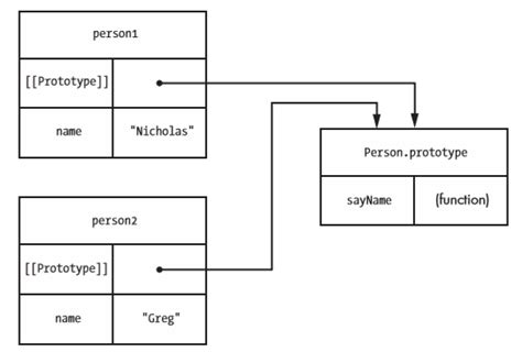 34 javascript get property value by name modern javascript blog