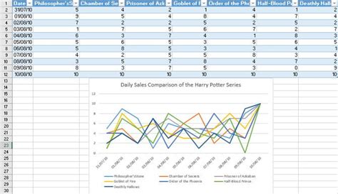 how to create self updating microsoft excel charts in 3 easy steps