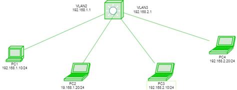 inter vlan routing durch layer 3 switch acervo lima