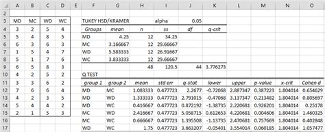 tukey hsd real statistics using excel