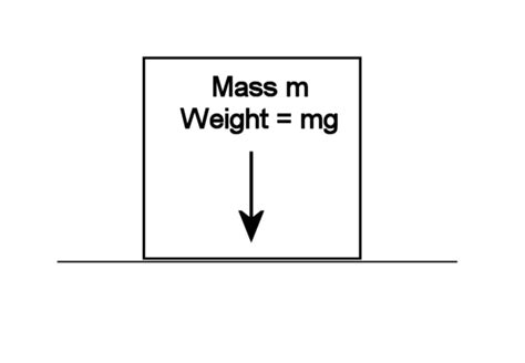 Newtons 3 Laws Of Motion Force Mass And Acceleration Owlcation
