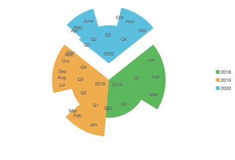 flexchart javascript chart component angular chart wijmo