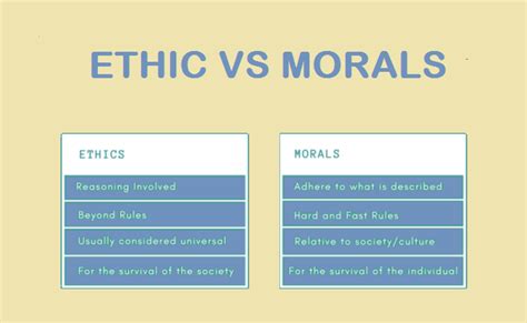 Ethical Dilemma Definition How To Solve And Examples