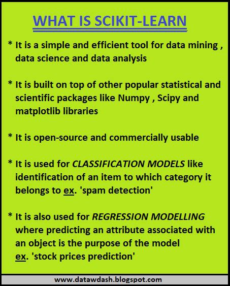 data w dash what is scikit learn and why it is used for