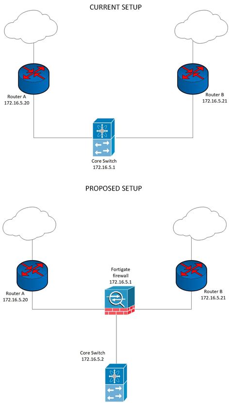 solved eigrp to ospf cisco community