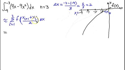 Approximating Definite Integral Midpoint Rule Youtube