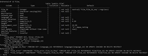 postgresql list indexes geeksforgeeks