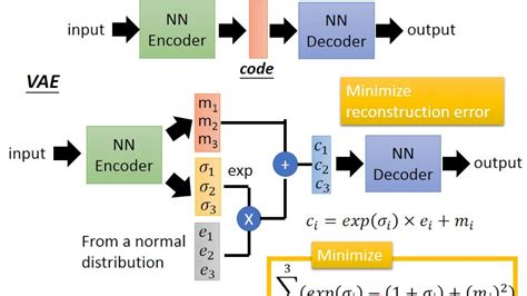 generative adversarial network youtube