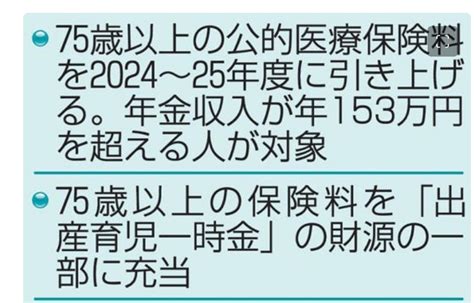 Newmoon On Twitter 75歳医療保険料引き上げ 改正健保法が成立 Ja Jp Money