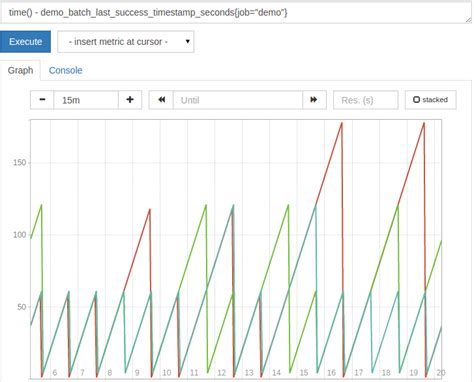how to query prometheus on ubuntu 14 04 part 2 digitalocean