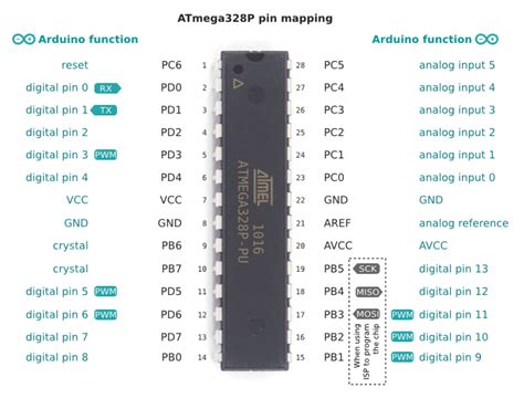creating a microcontroller circuit board electrical engineering stack