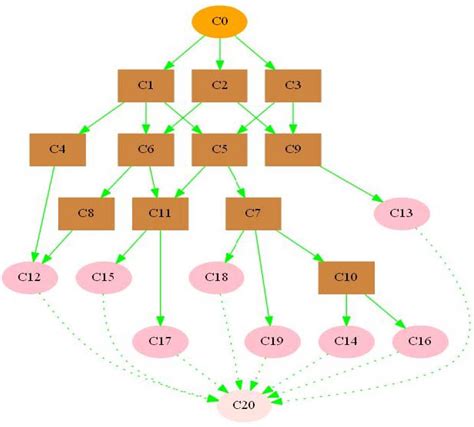 entropy free full text an entropy based weighted concept lattice