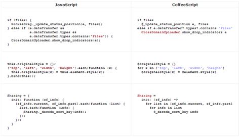 dropbox rewrote its entire browser side codebase in 1 week techcrunch