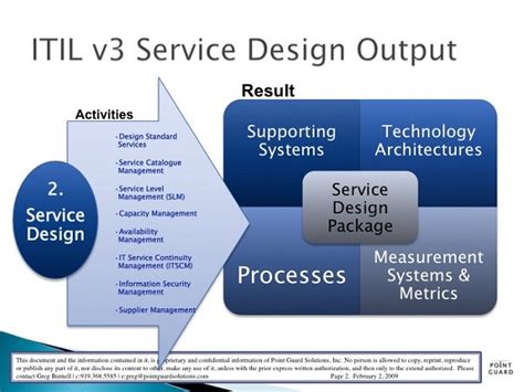 itil service design an ephemeral overview and concepts