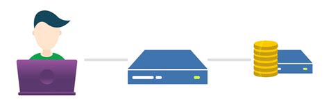 multi server architecture cloudkul