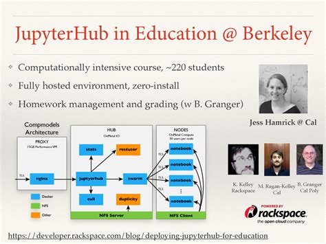 ipython and project jupyter a language independent