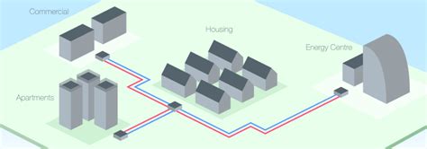 District Heating Networks Explained Boiler Guide