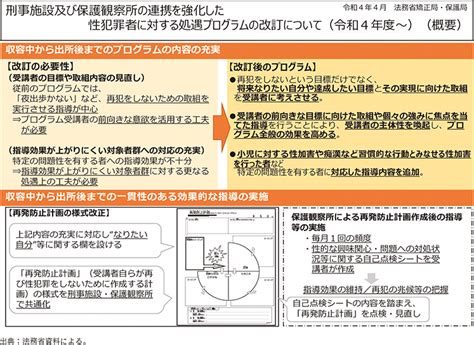 2 性犯罪