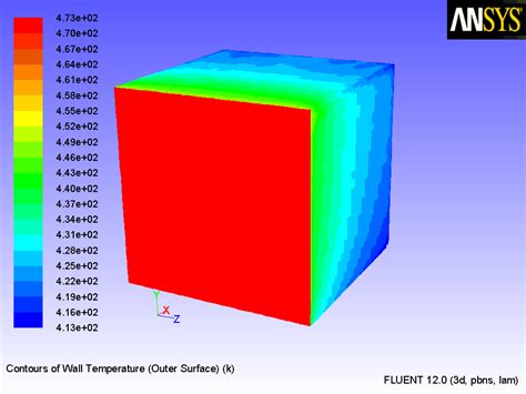 ansys fluent 12 0 tutorial guide step 7 postprocessing