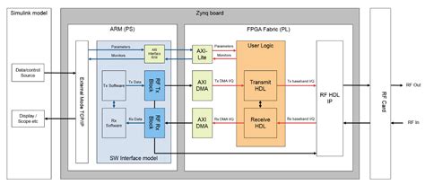 hardware software co design overview matlab and simulink mathworks 中国