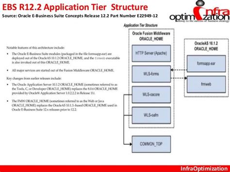 oracle ebs r12 2 deployment and system administration