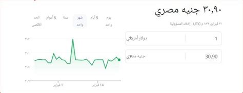 سعر الدولار اليوم الأربعاء 21 فبراير 2024 في نهاية التعاملات الأسبوع