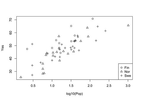 Bivariate Data Sets Examples