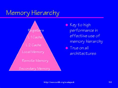 memory hierarchy