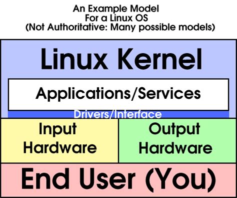 linux kernel links blog of leonid mamchenkov