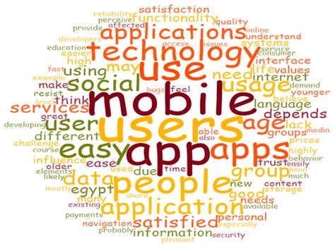 Jtaer Free Full Text Exploring Factors Affecting Mobile Government