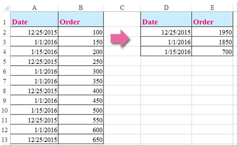 how to sum corresponding values with same date in excel